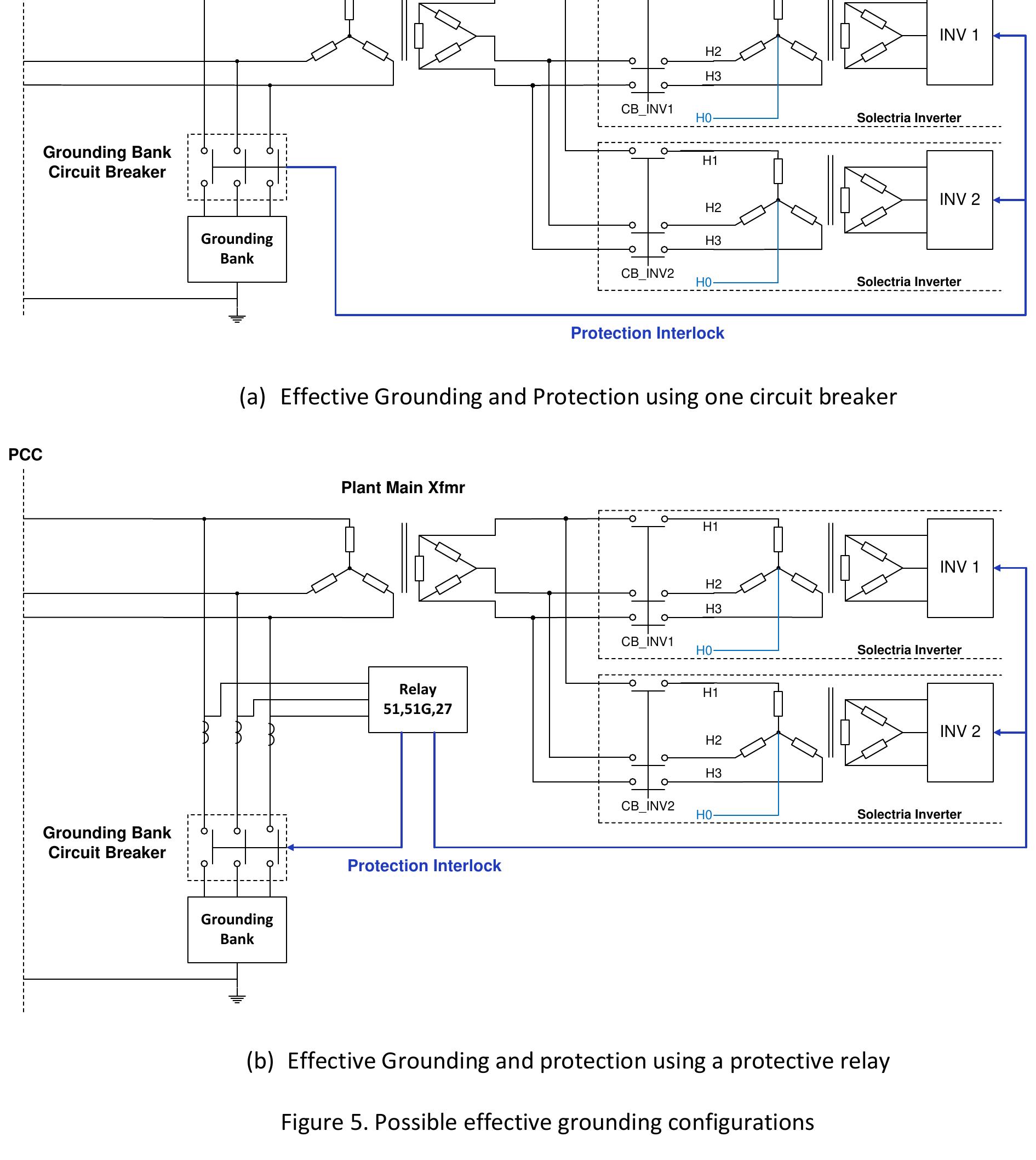 Figure 8 - A Grounding Bank Design Guideline To Meet The