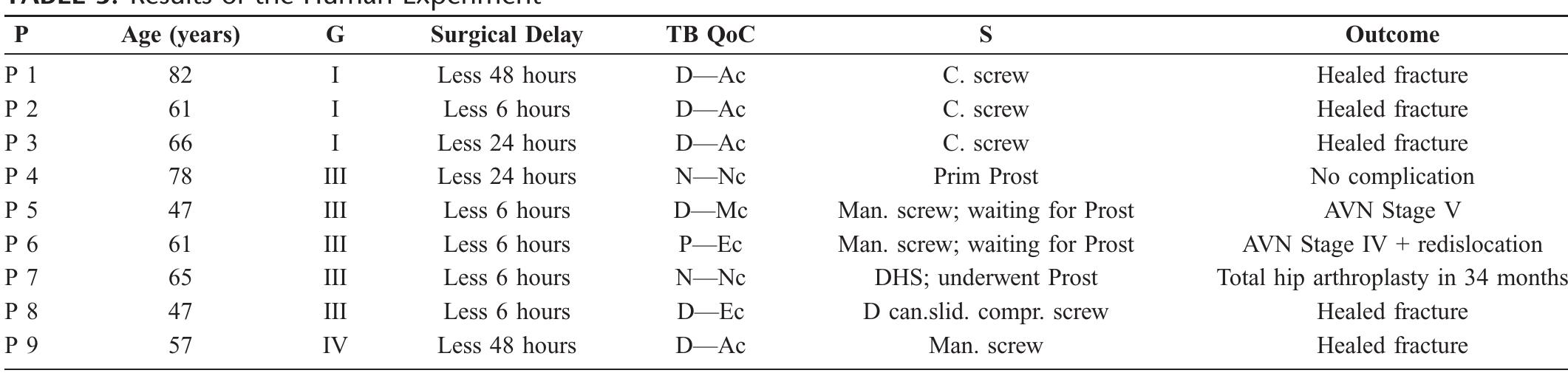 (PDF) Osteoscopy for Assessment of Blood Supply to the Femoral Head