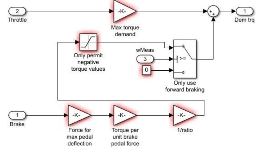 Block diagram of a torque management system