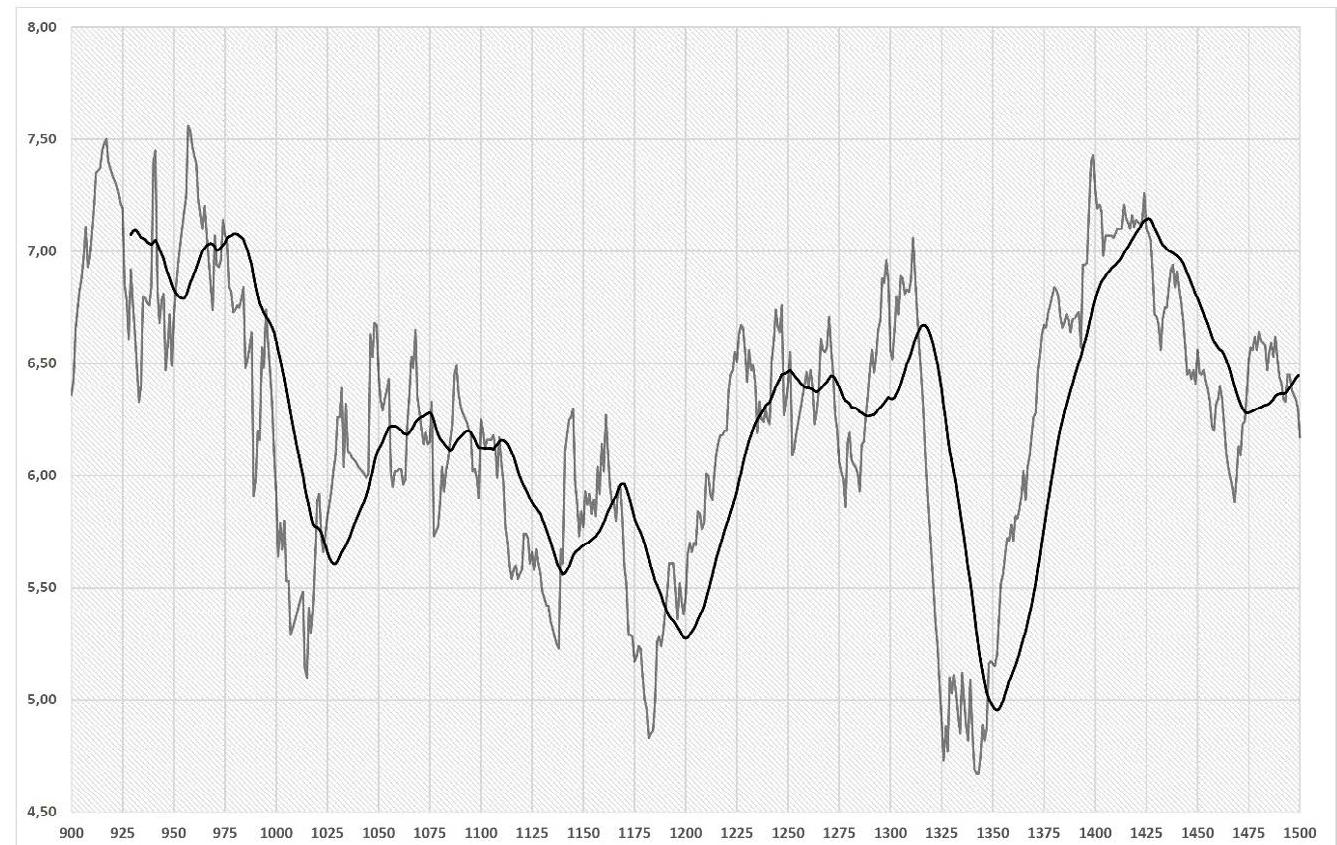 Moral Meteorologies. The interpretation of celestial phenomena and ...