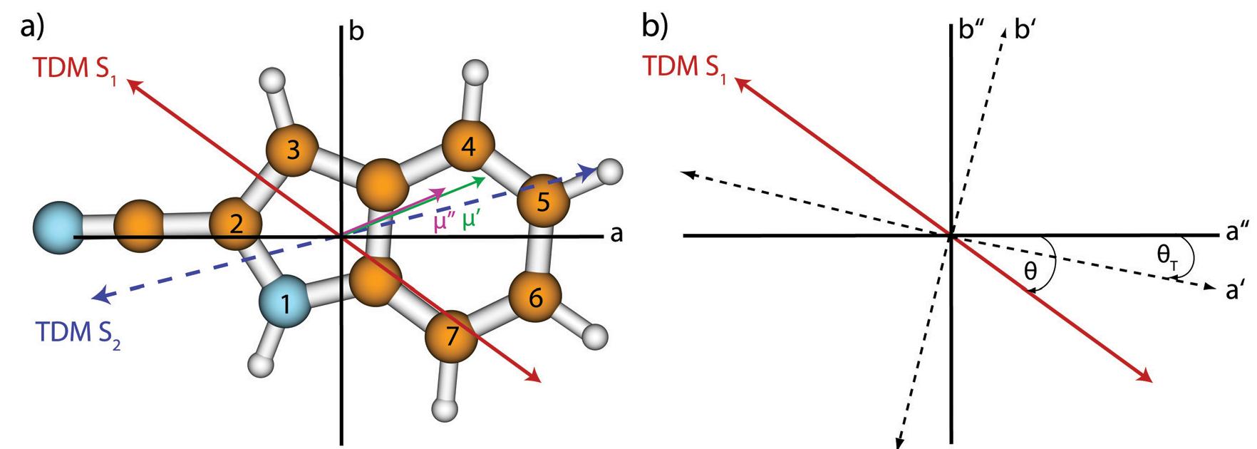 (a) optimized ground state structure, atomic numbering,
