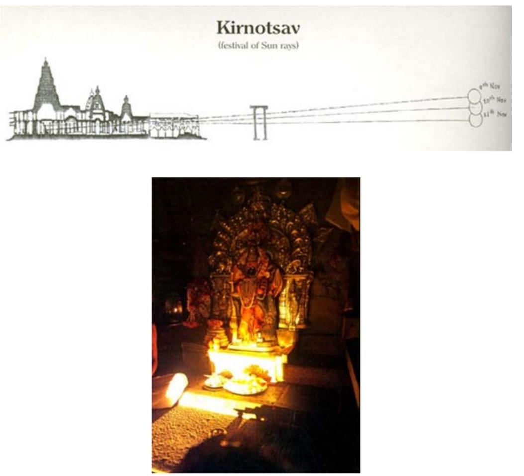 In the traditional indian temples the orientation of the