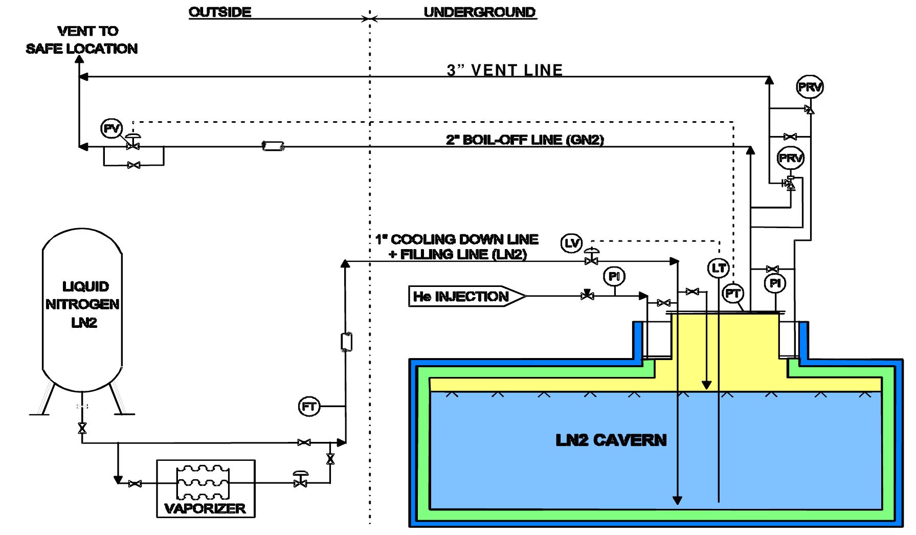 Daejeon pilot cavern — schematic process flow diagram.