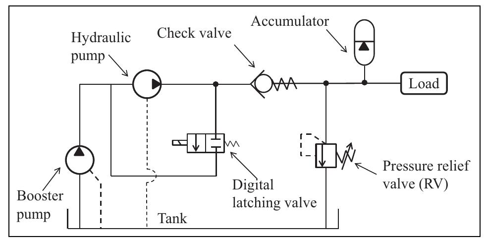 Variable flow by using digital latching valve.