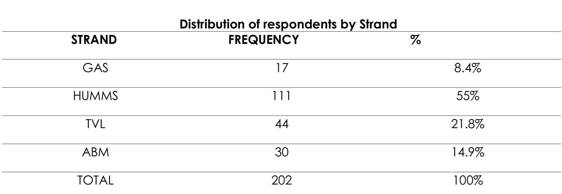 (PDF) Parental Factors and its Influence on the Career Choices Among ...