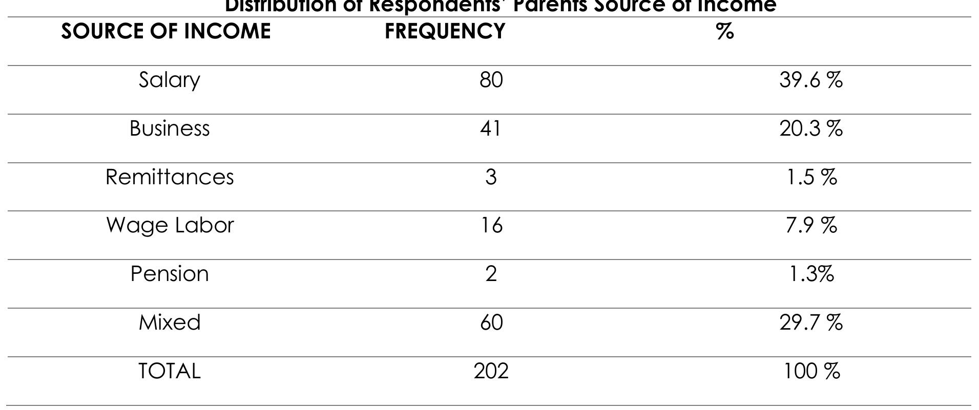 (PDF) Parental Factors and its Influence on the Career Choices Among ...