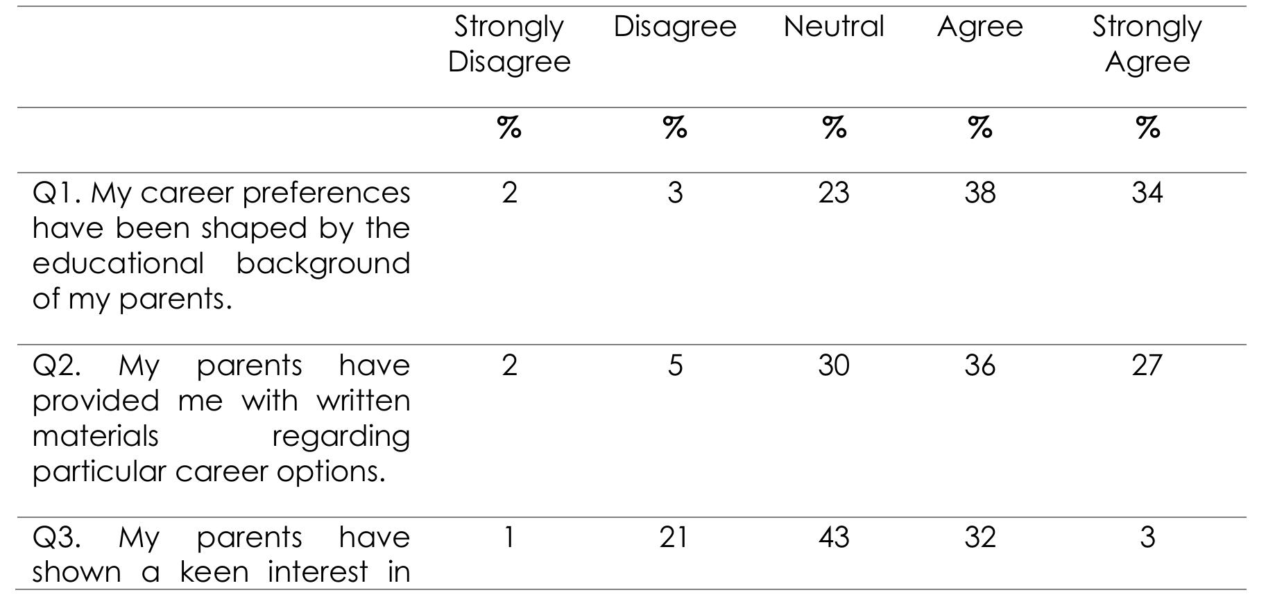 (PDF) Parental Factors and its Influence on the Career Choices Among ...