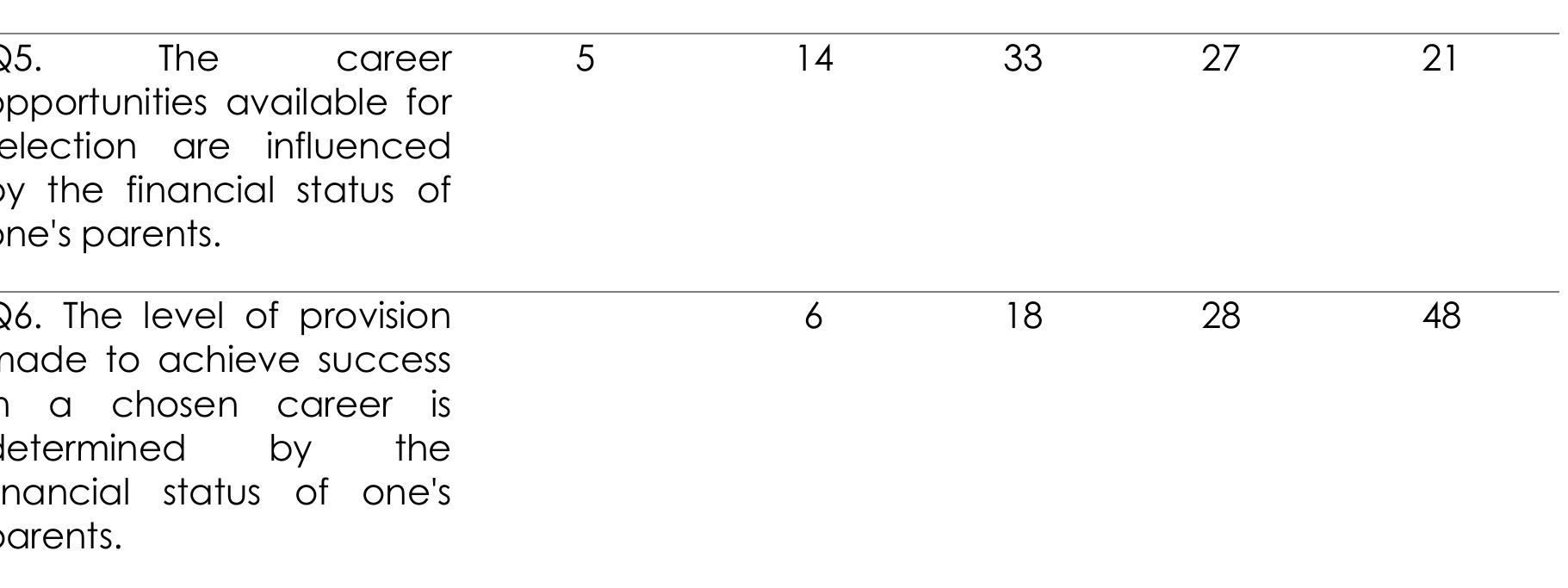 (PDF) Parental Factors and its Influence on the Career Choices Among Grade 12 Students
