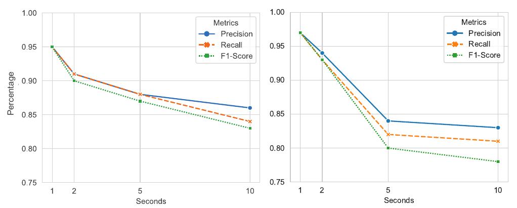 (a) transforming images using (b) transforming images using