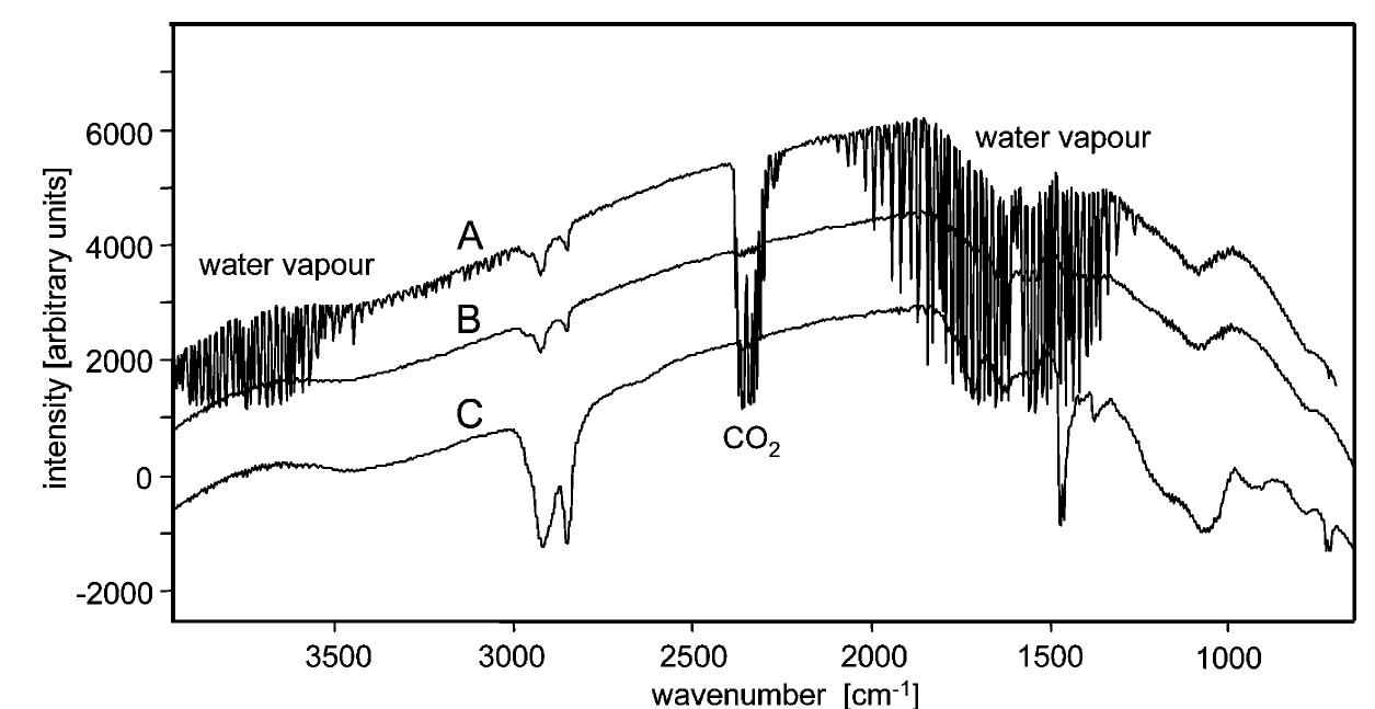 (PDF) Polyethylene characterization by FTIR