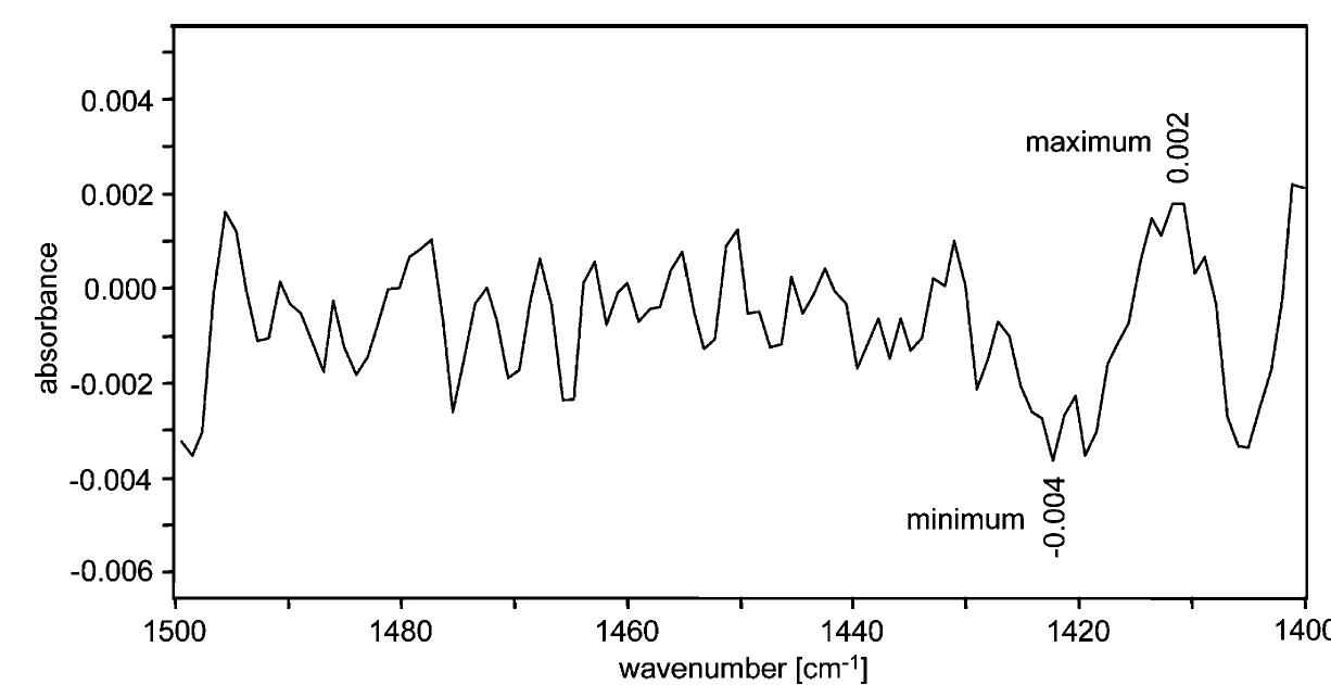 (PDF) Polyethylene characterization by FTIR