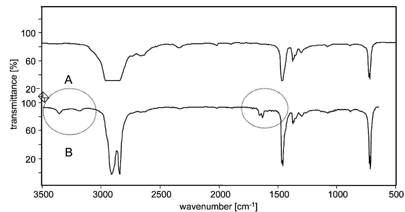 (PDF) Polyethylene characterization by FTIR