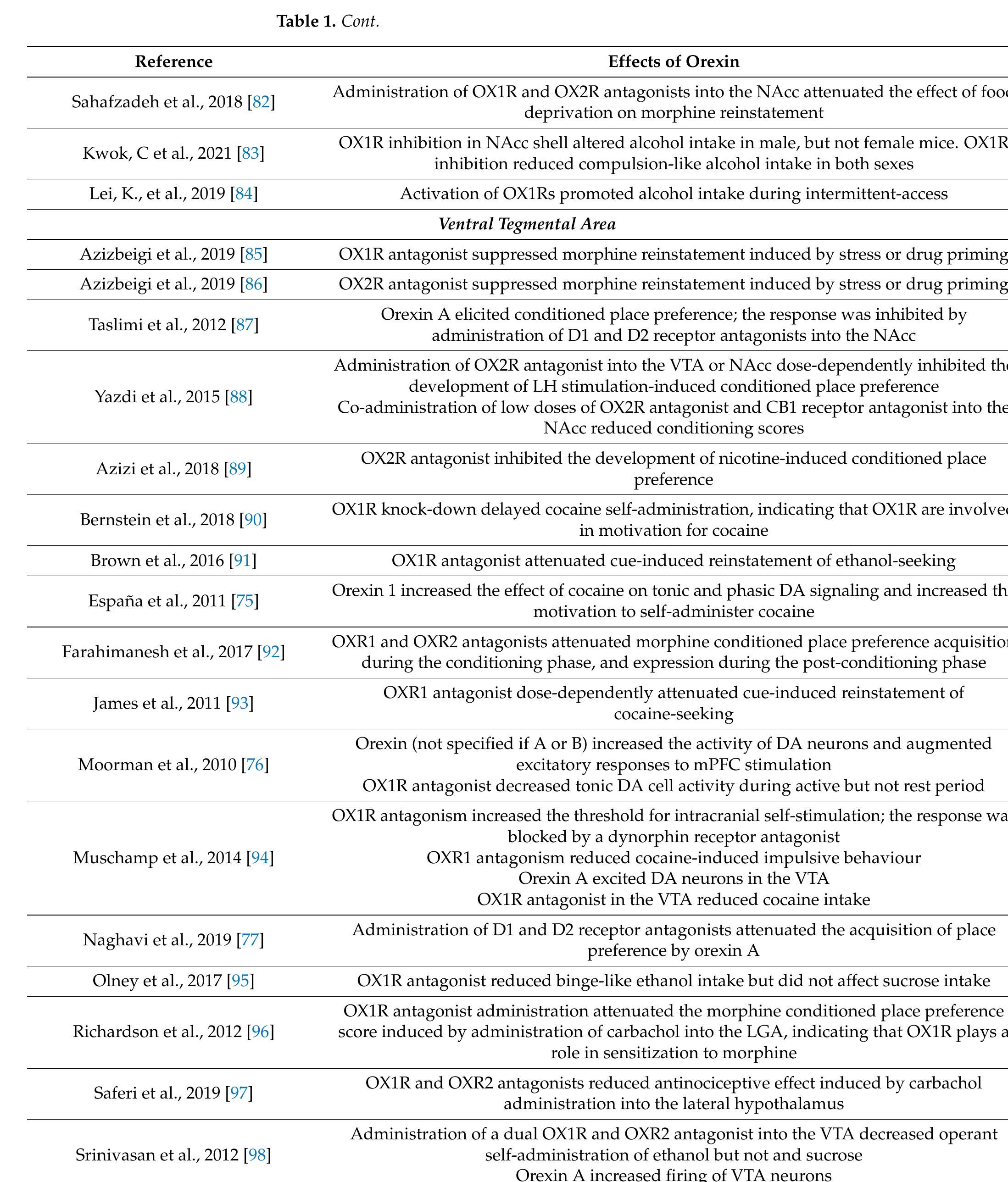 Table 2 - Neurobiology of the Orexin System and Its