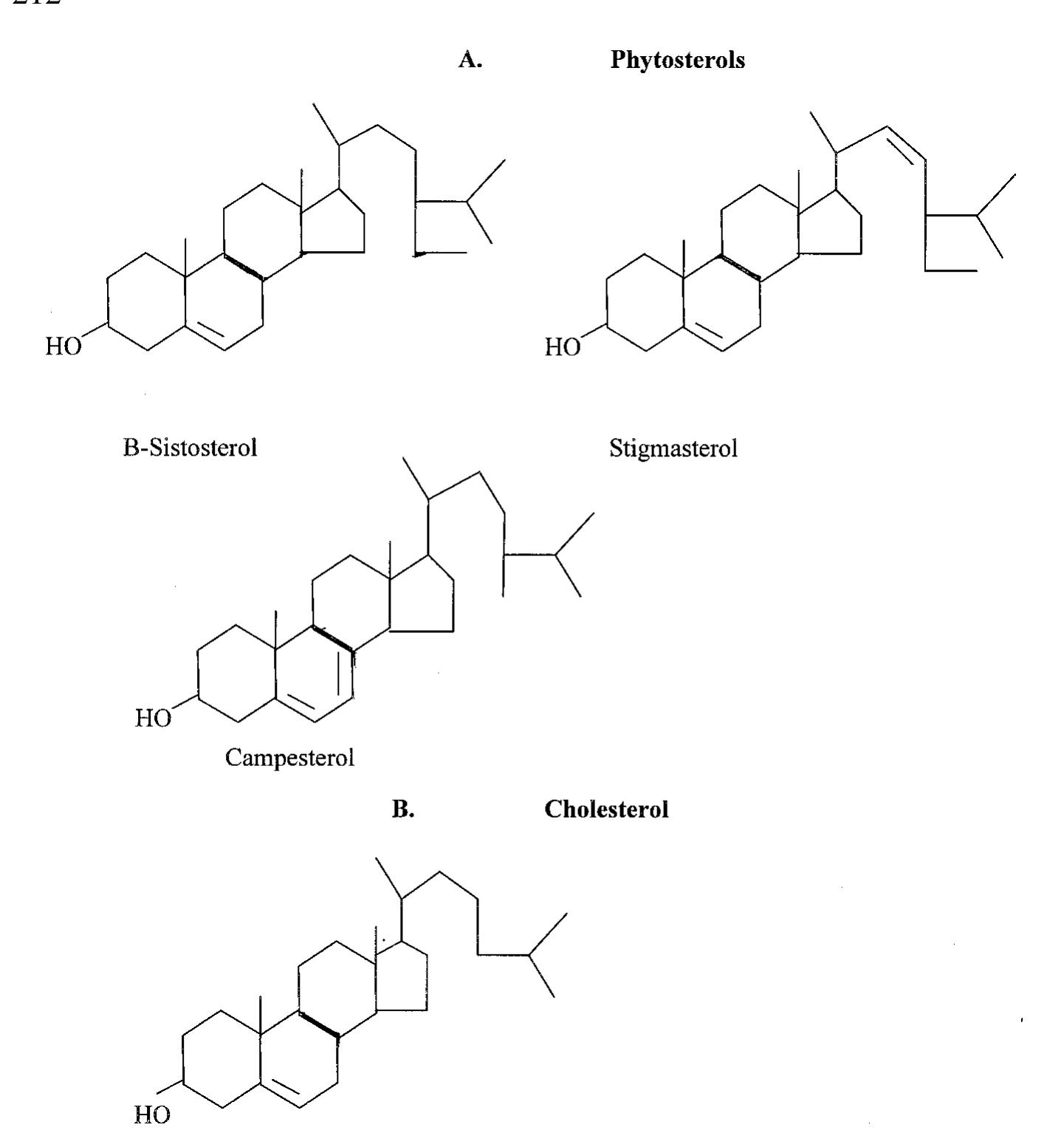 Structures of the sterols present in palm oil.