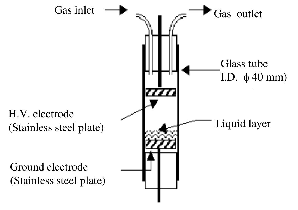 Diagram of the plate-plate plasma reactor. figure 2. diagram