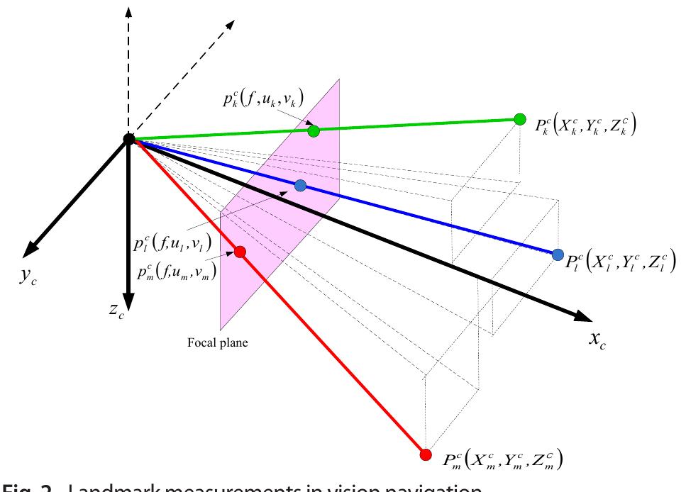 Axis. x,-axis of the camera coordinate system is consisten