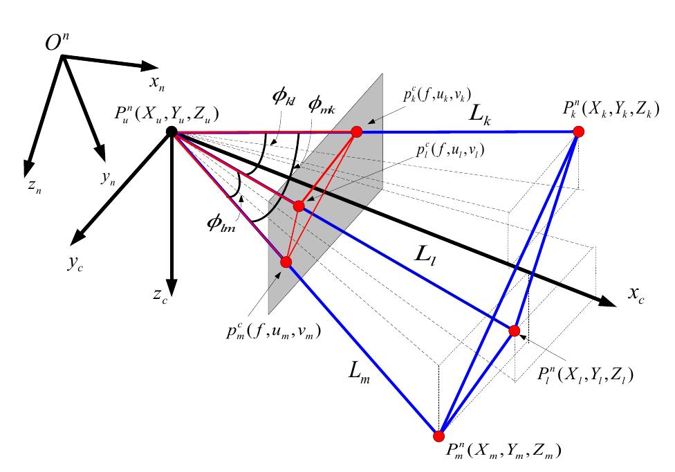 As shown in fig. 4, the angle between the center point of