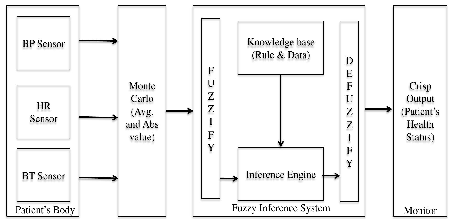 Architecture Of Fuzzy Based Multisensor Data Fusion 0456