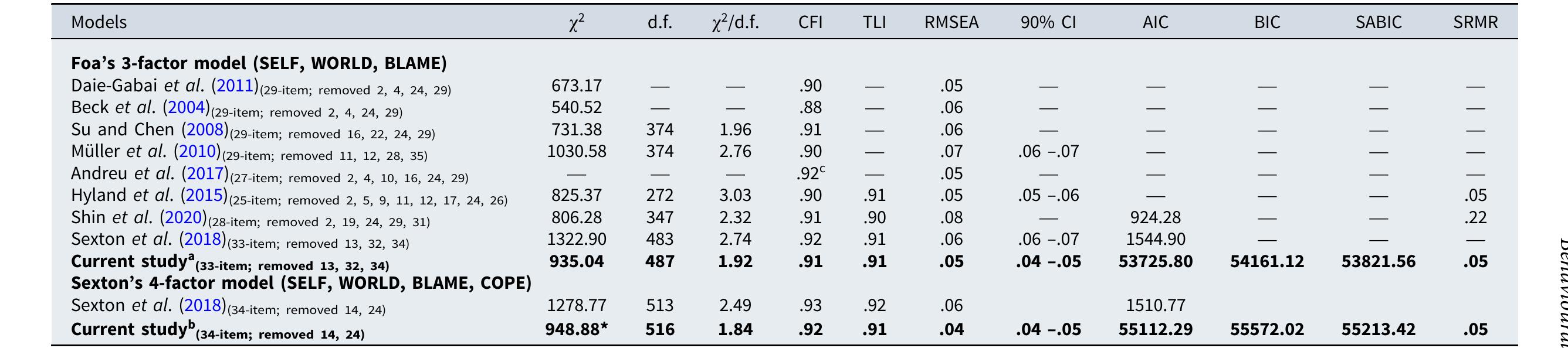 (PDF) Post-Traumatic Cognitions Inventory (PTCI): psychometric ...