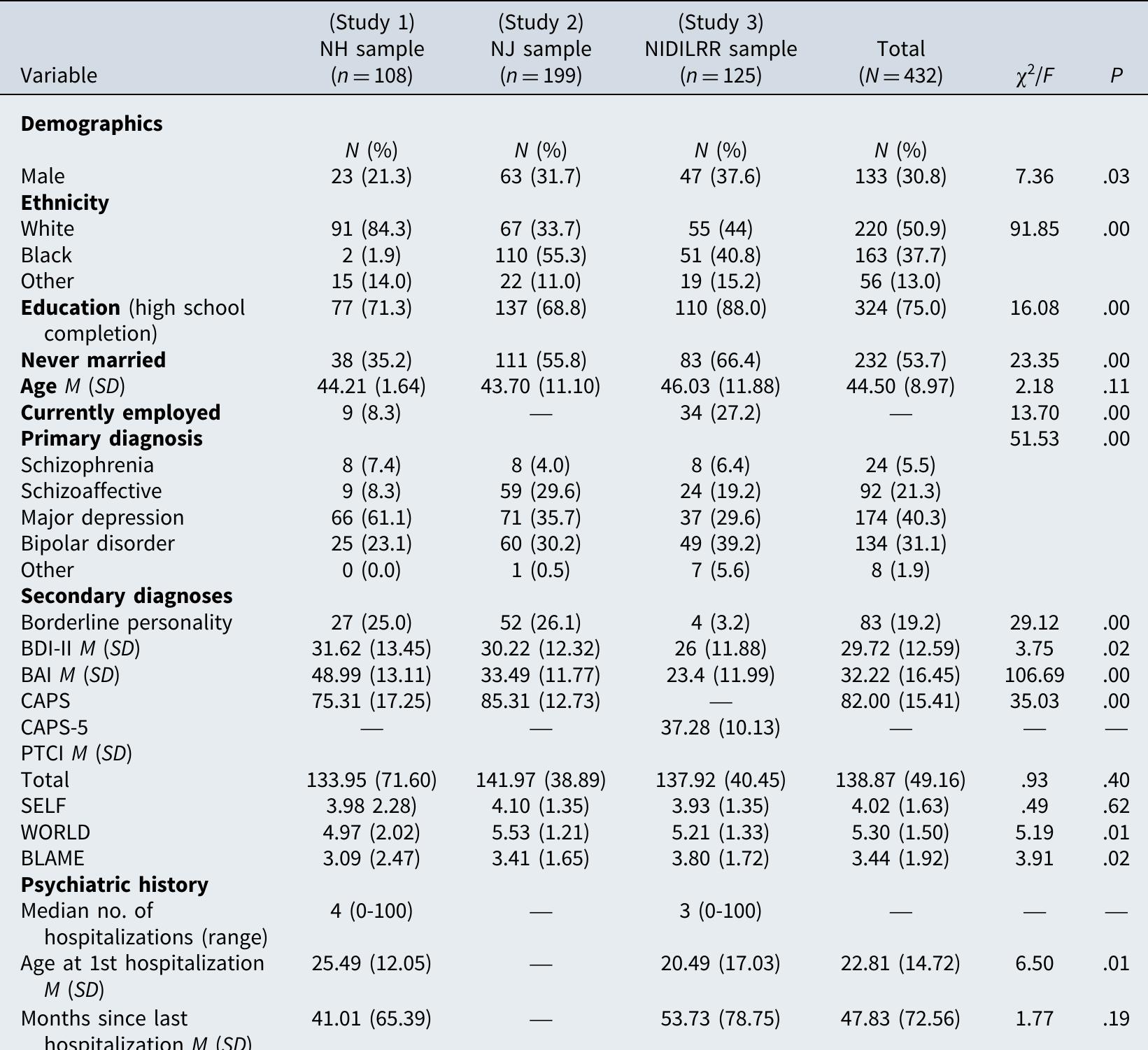 (PDF) Post-Traumatic Cognitions Inventory (PTCI): psychometric ...