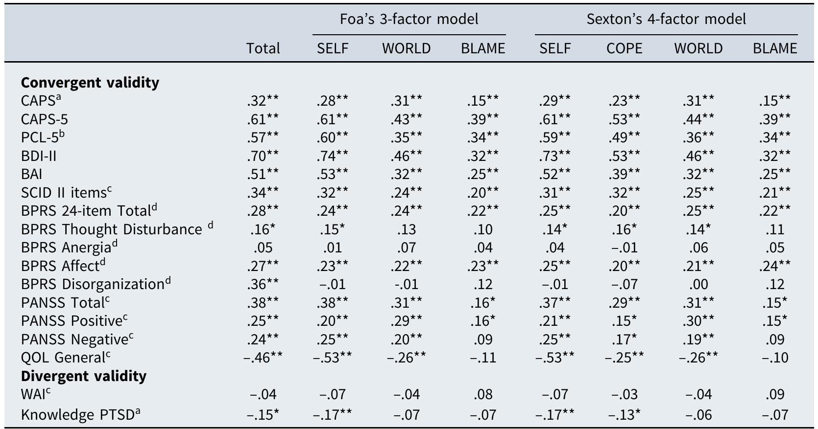 (PDF) Post-Traumatic Cognitions Inventory (PTCI): psychometric ...
