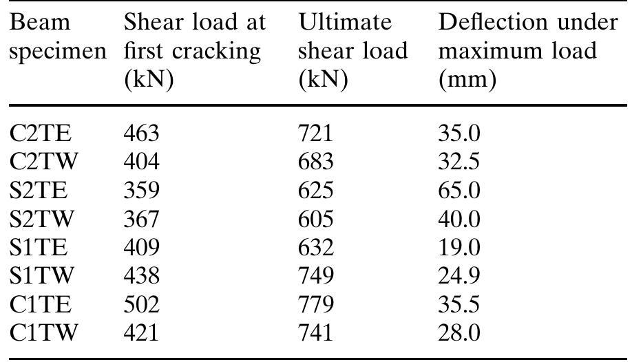 Shear load at first cracking, ultimate shear load and Shear load at first cracking, ultimate shear load and