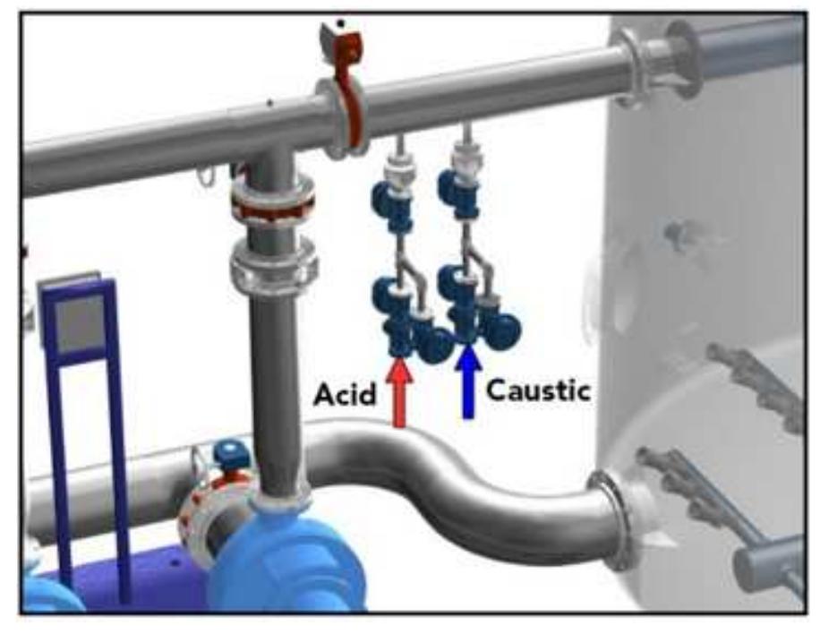 (PDF) Injection and mixing points for process streams