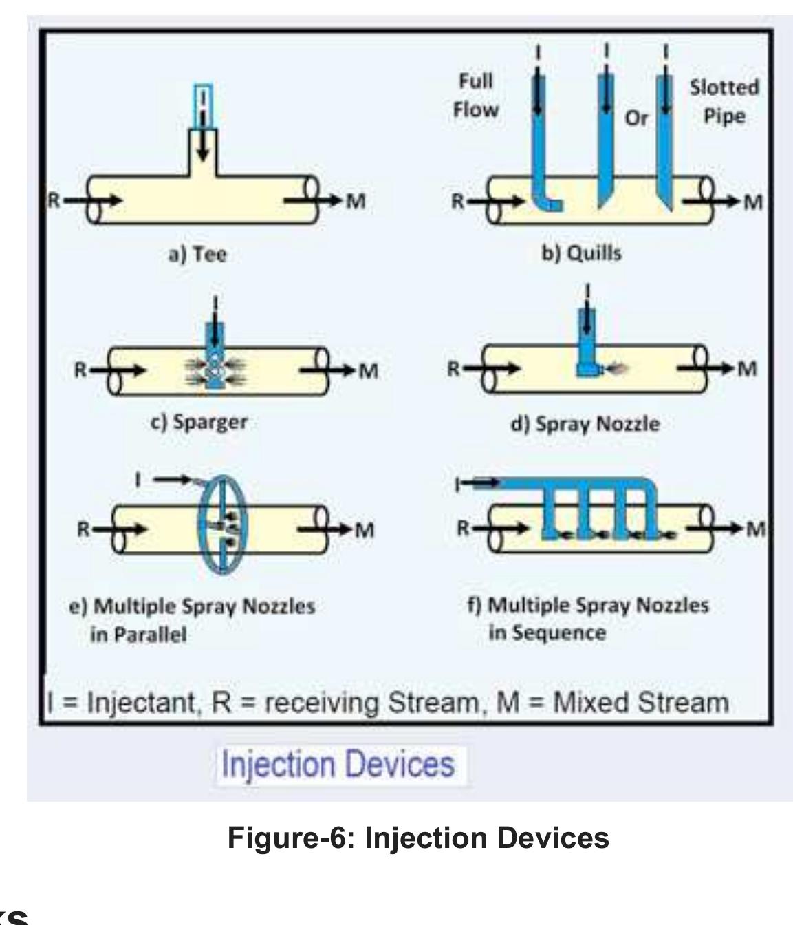 (PDF) Injection and mixing points for process streams