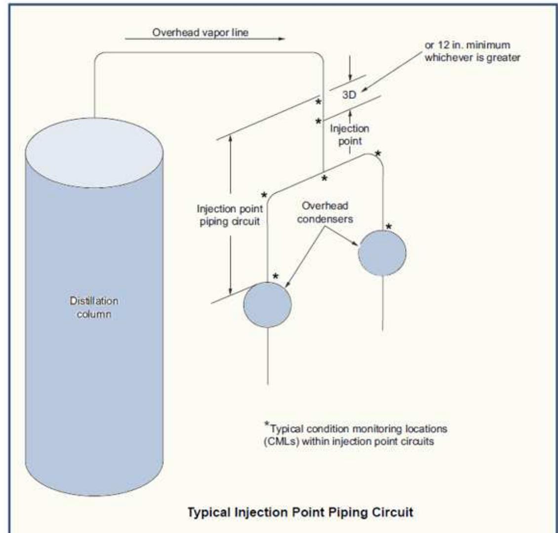(PDF) Injection and mixing points for process streams