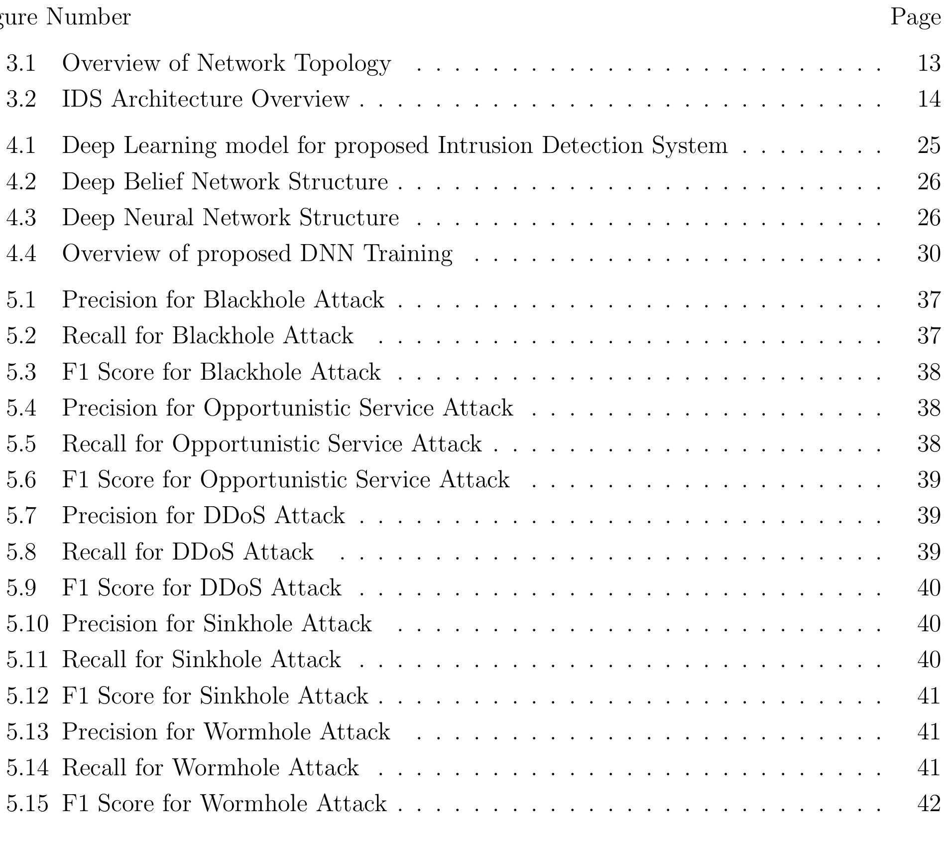 Table 2 - Deep Learning based Intrusion Detection System for