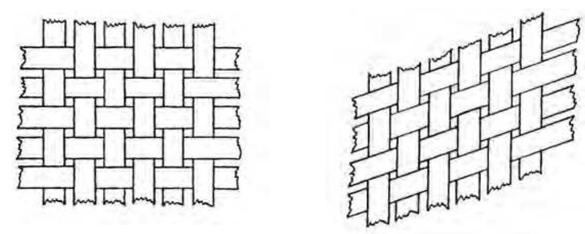 Rectangular plaiting/weaving