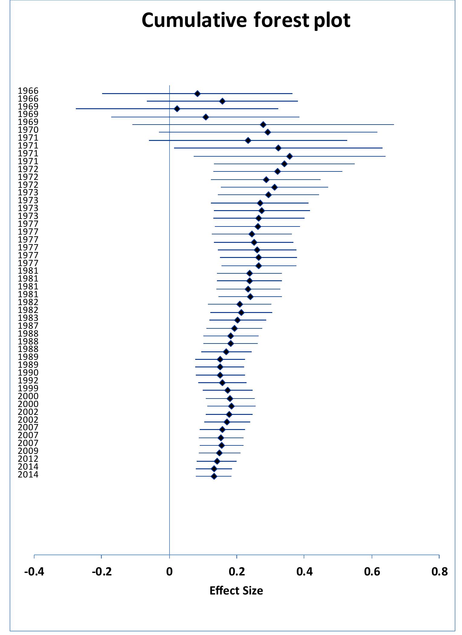 Extra sensory Perceptions (ESP) Research Papers - Academia.edu