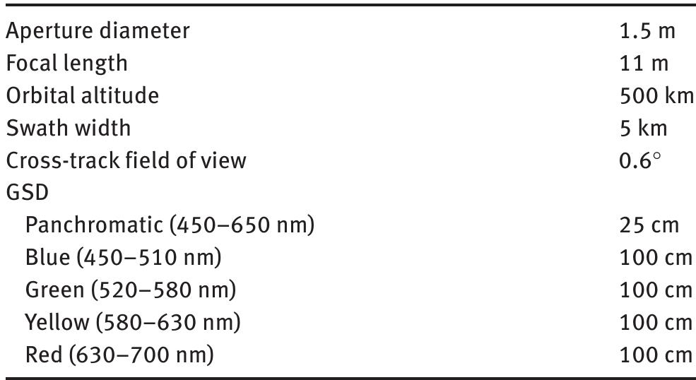 To meet these requirements, several optical design options