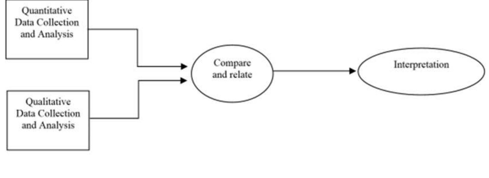(PDF) TRIANGULATION IN MIXED METHOD RESEARCH DESIGN