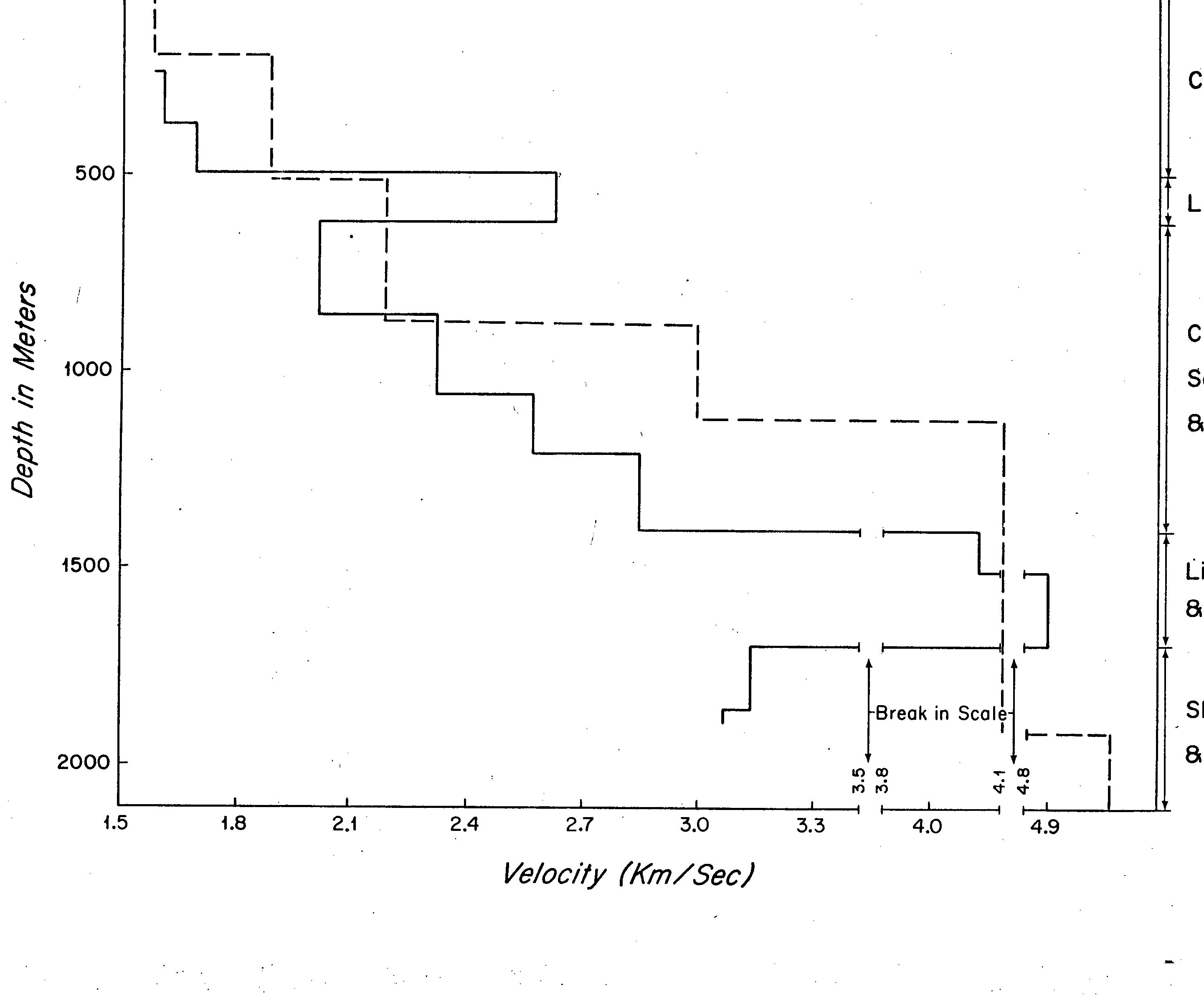 Figure 12 - Structural framework of the Sunda Shelf and