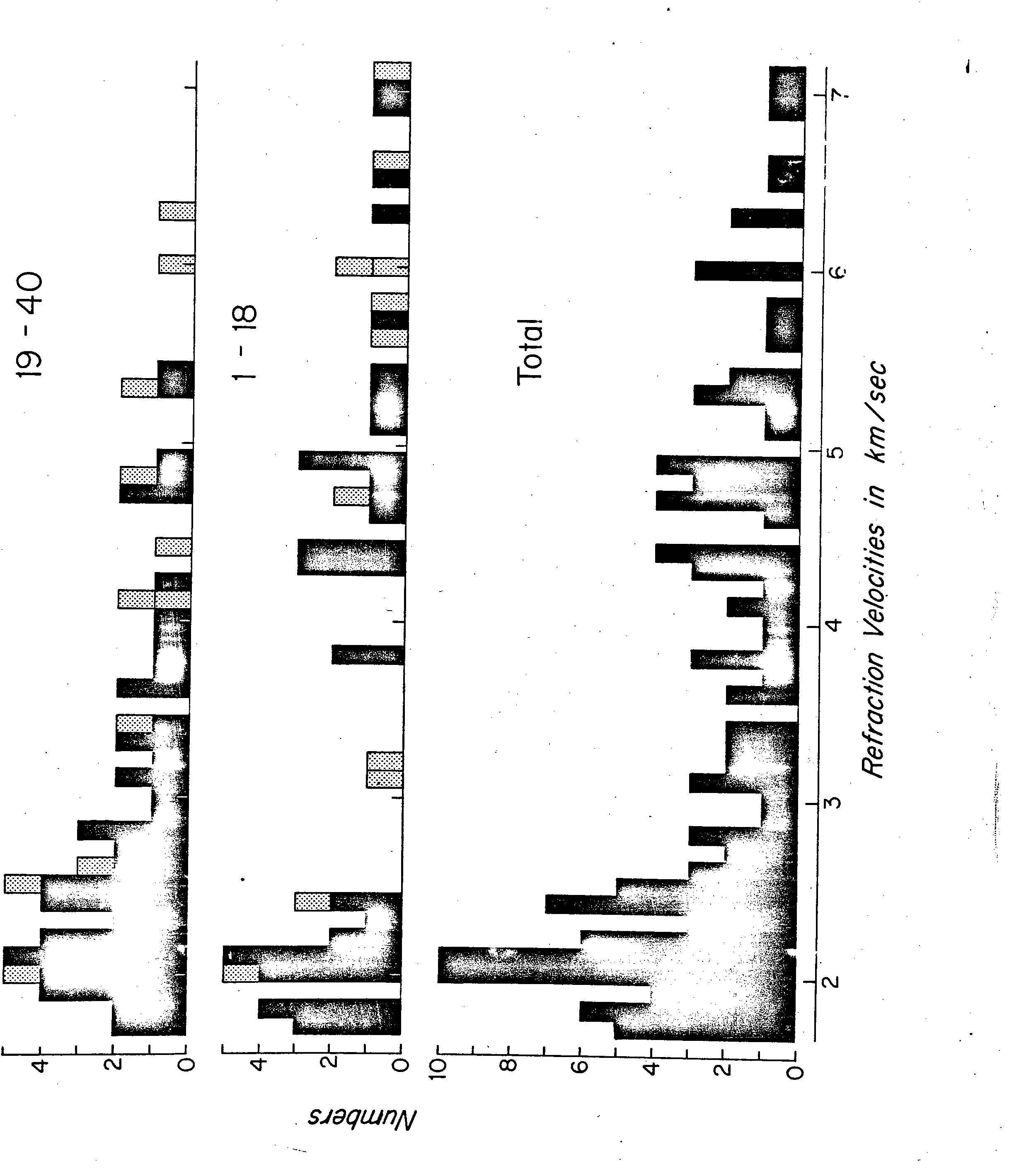 Figure 13 - Structural framework of the Sunda Shelf and
