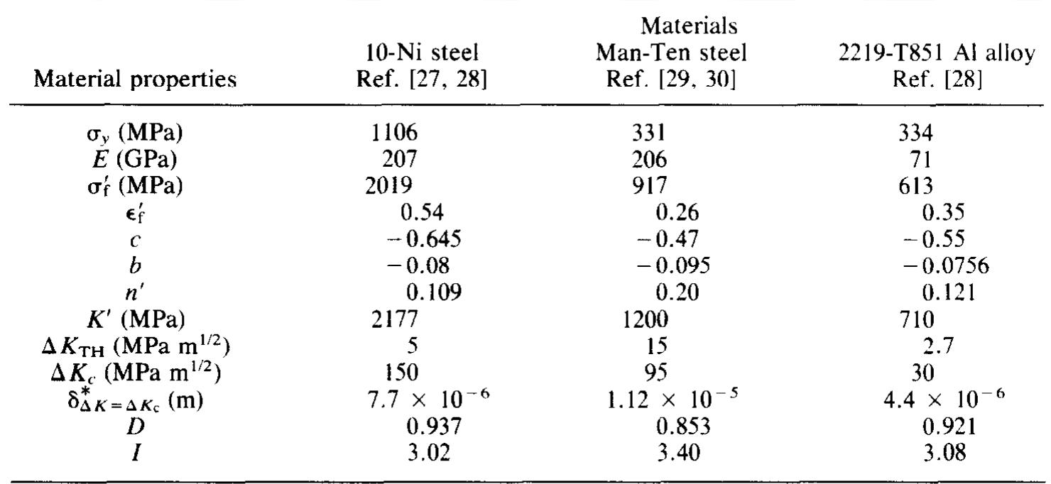 Table 1 - from A fatigue crack propagation model