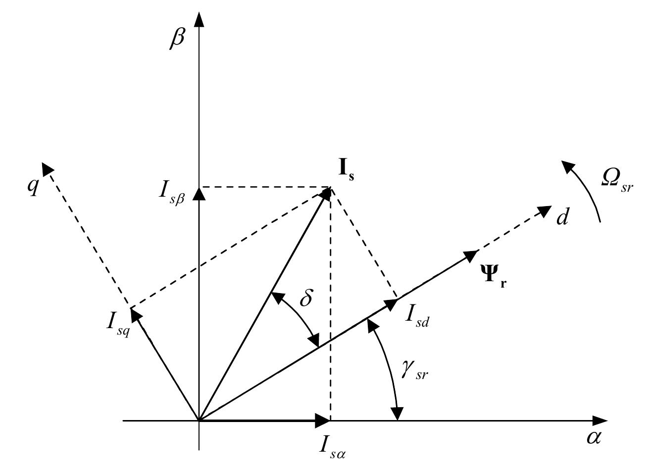 1. vector diagram of induction motor in stationary a— f and