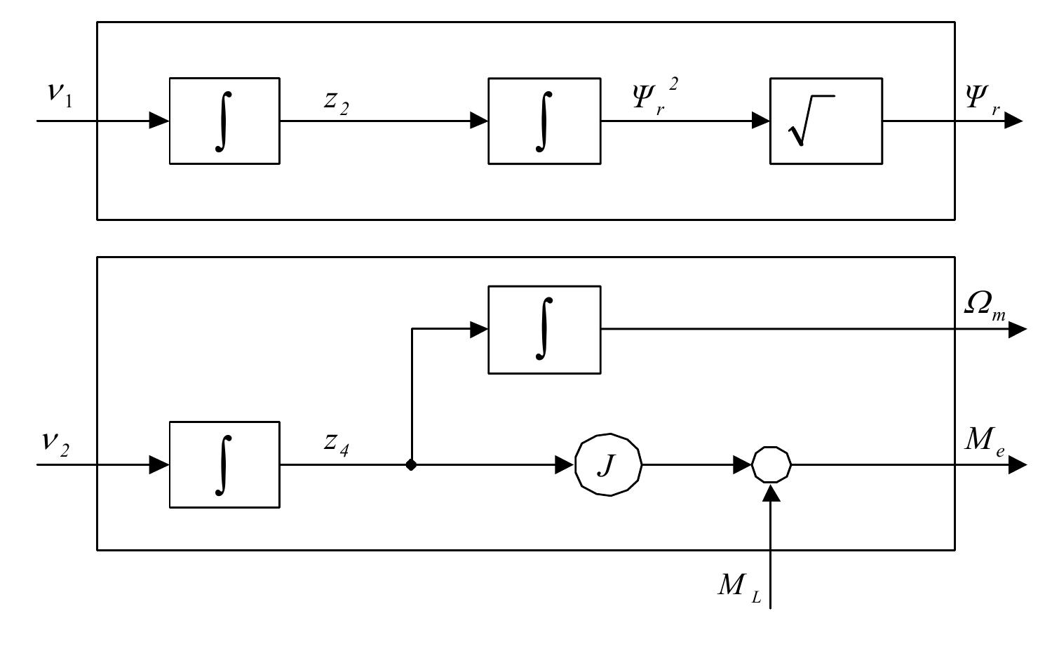 Pdf Space Vector Modulated Direct Torque Controlled Dtc Svm Inverter Fed Induction