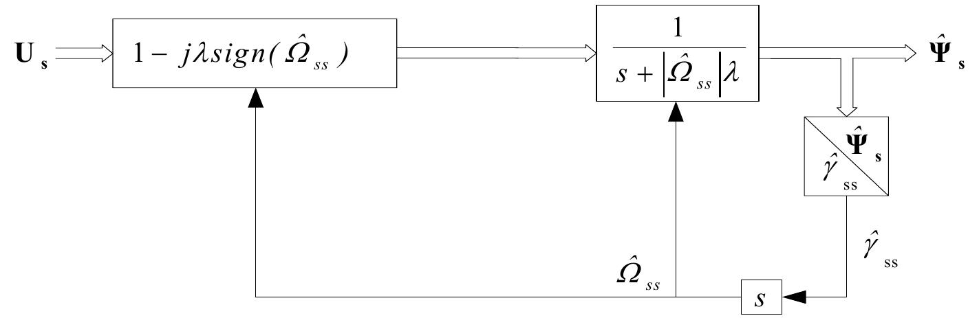 Compensated low-pass filter is presented in fig. 5.7 fig.