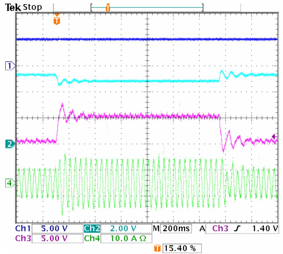 14. scalar control mode - load torque step change from 0 to