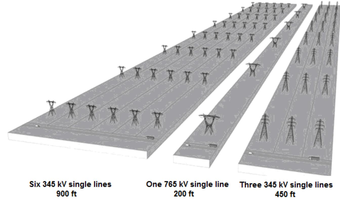 (PDF) 765 kV Transmission Line Design (Electrical Section)