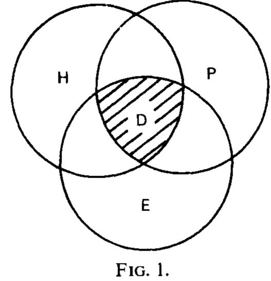 Shows the familiar preventive medicine triad of