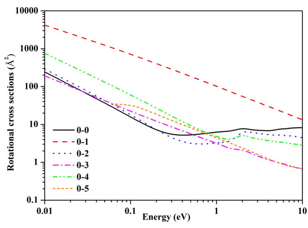 Rotational cross section of the nh radical calculated using