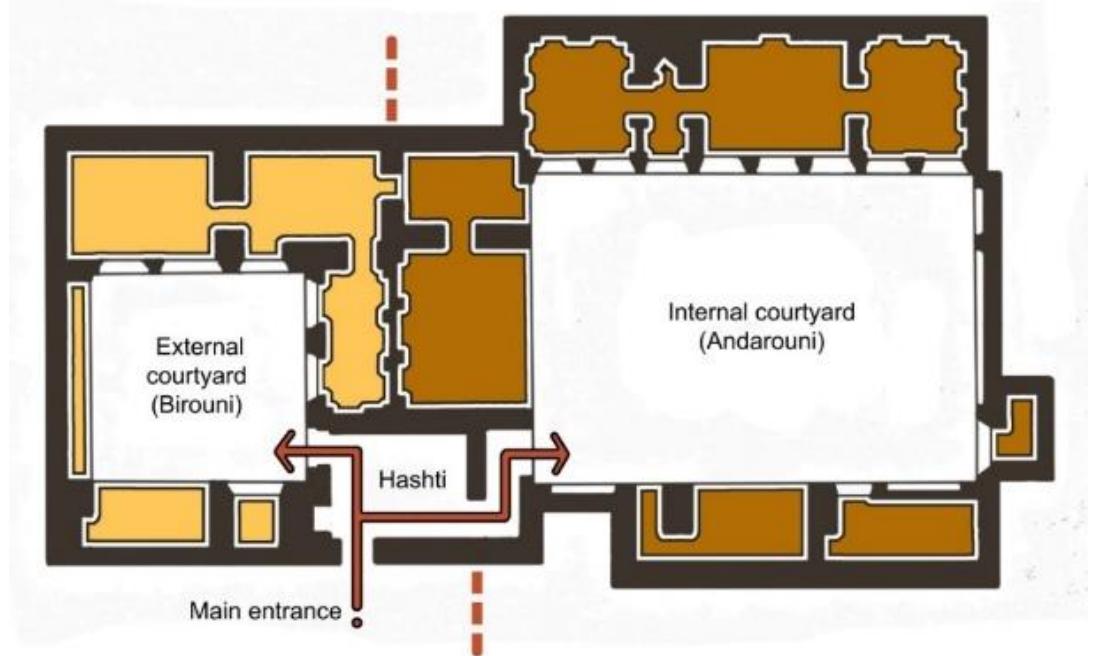 , mojahed traditional house in yazd, privacy divisions,