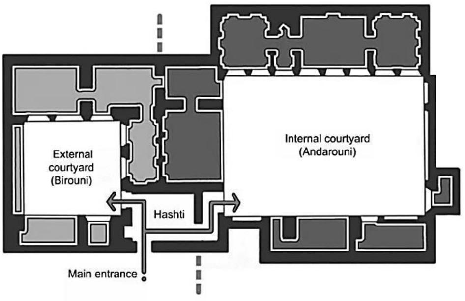 Hashti in mojahed traditional house in yazd. source: