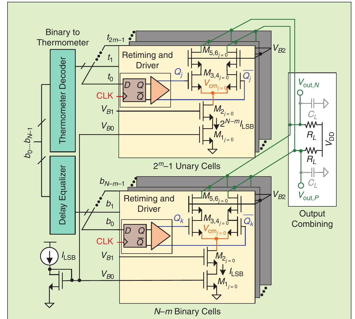 Modified Dac Architecture With Segmentation Retiming