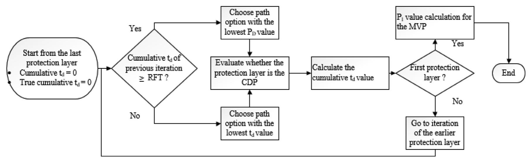 Overview of mvp analysis process flowchart of mapps. fig. 4.