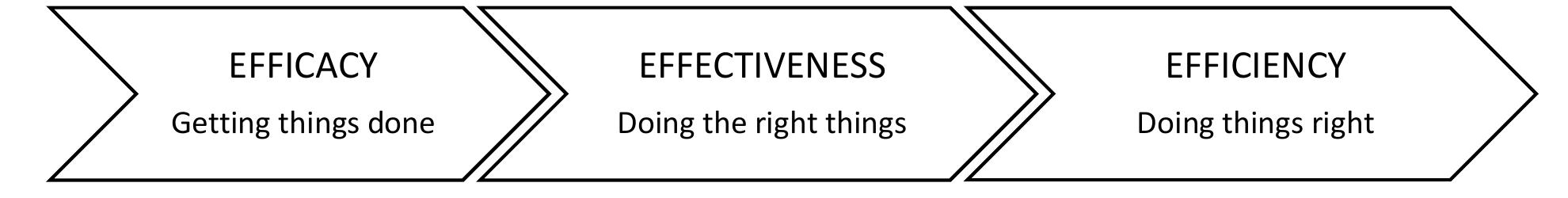 (PDF) Efficacy, Effectiveness, and Efficiency
