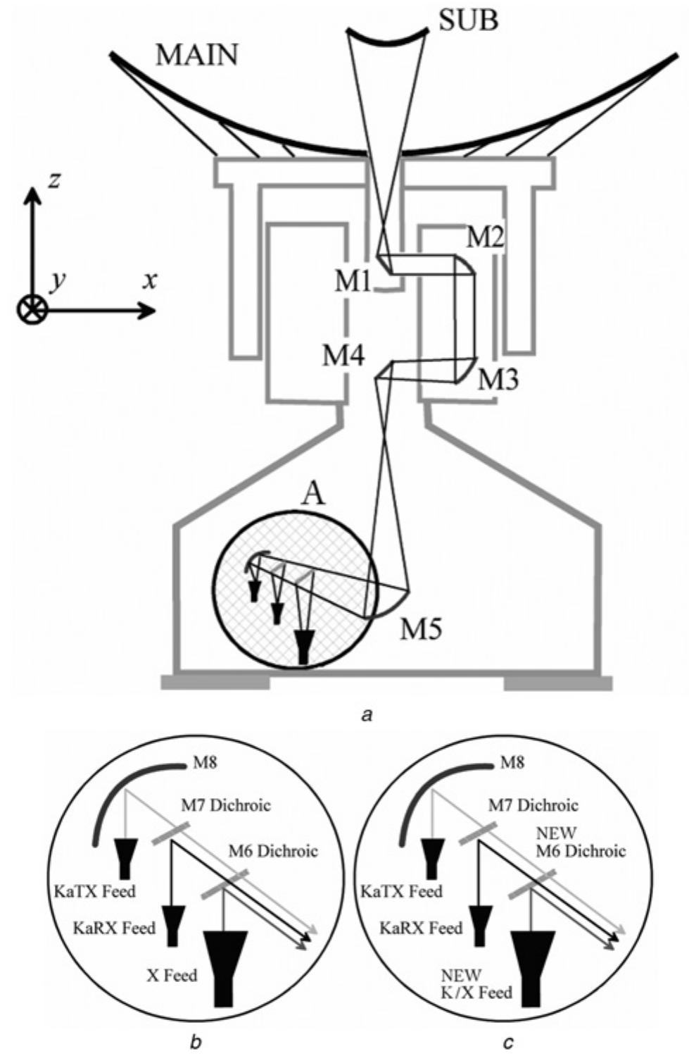 Schematic of the antenna layout for dsa2 and dsa3